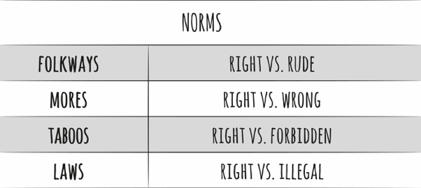 Norms & Laws: Right vs. Illegal – Success Across Cultures