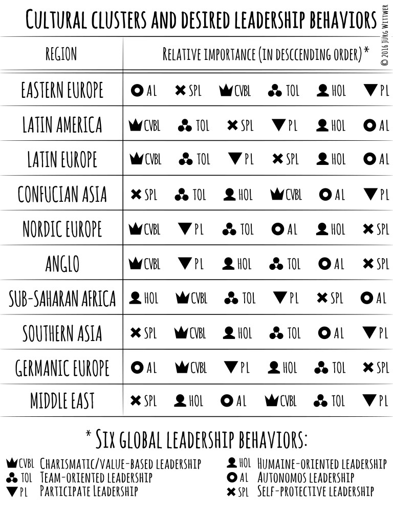 The Six Styles of Leadership Across Cultures, PART II – Success Across ...