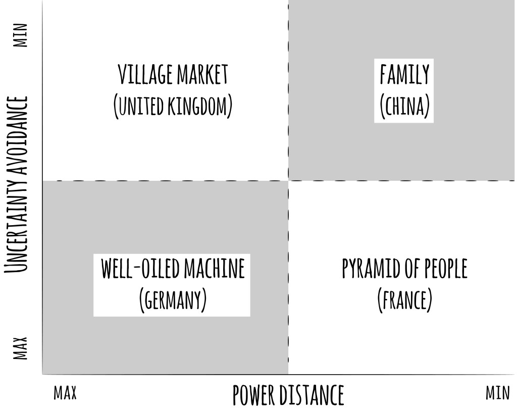 Insightful Cross-Cultural Analogies: How Hofstede’s Power Distance ...
