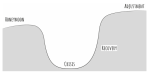 Adapting to a Culture: The U-Curve Adjustment Theory – Success Across ...